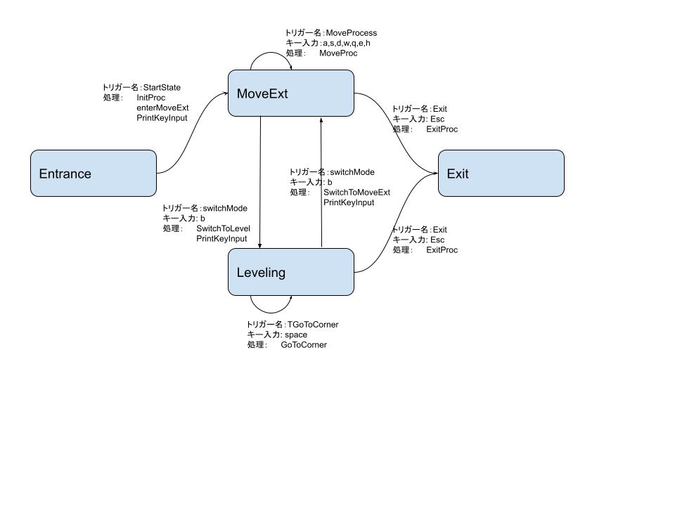 3Dプリンターをpythonで制御してみた transitions編 - クソ雑魚エンジニアの備忘録