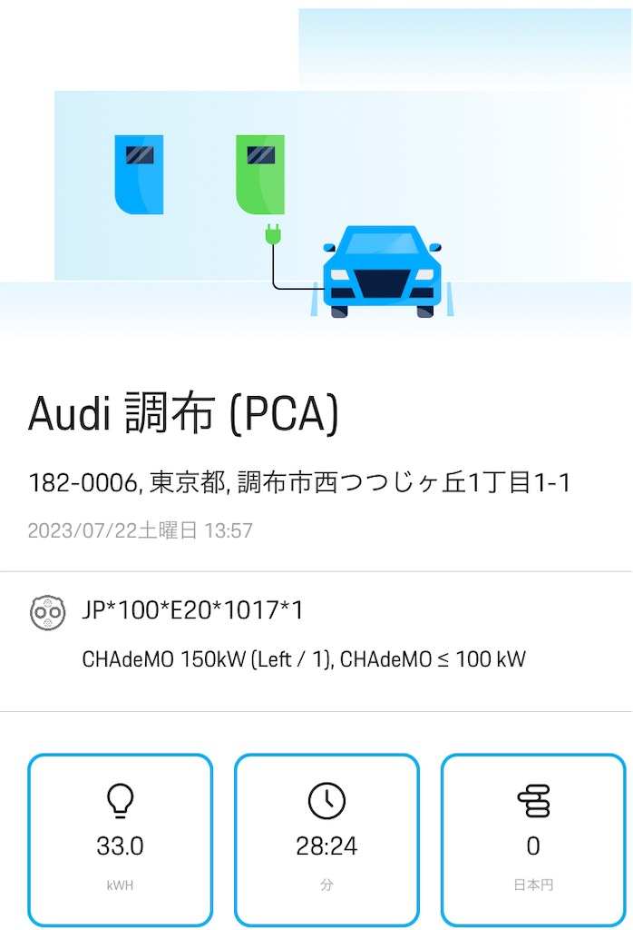 PCA情報 〜Audi調布〜 - AQ4の日記