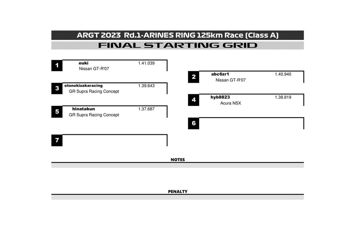 ARGT2023series Rd.1 ARINES RING 125km Race 予選結果 (クラスA) - ARGT Series ...