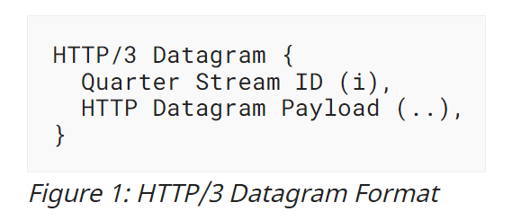 HTTP DatagramsとCapsuleプロトコルについて (RFC 9297) - ASnoKaze blog