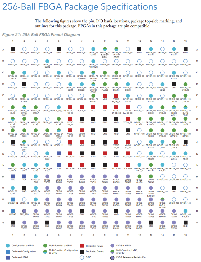 Efinix TRION T20開発キットとAmanero Combo384を組み合わせる(1) - 電子回路わからん日記