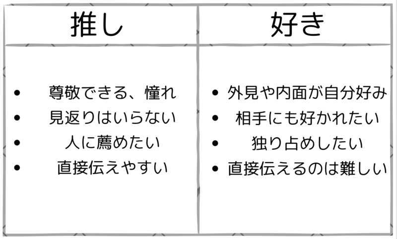 思い、思われ、推し、推され - AnotherVision Countdown Calendar 2023