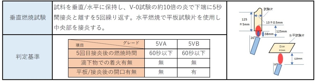 難燃性について - 日本AVCのブログ
