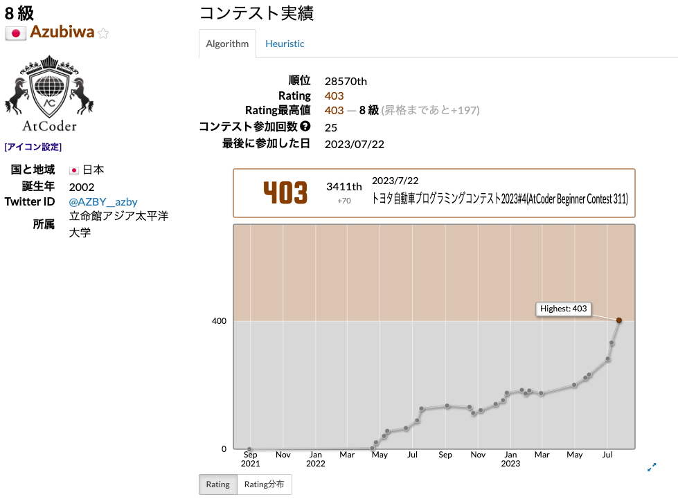 Atcoder入茶しました! あずzzz
