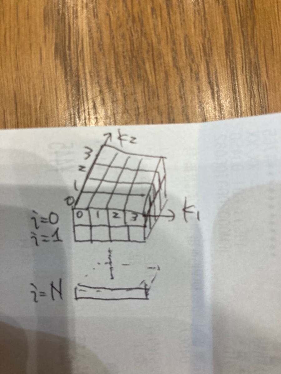 ABC 322 E Product Development - A_pen’s blog