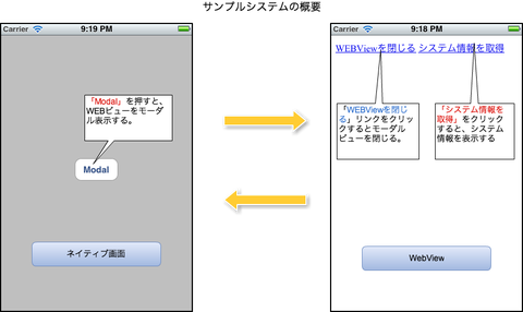 iPhoneのネイティブ機能をWebViewから呼び出す方法（2） - Adwaysエンジニアブログ