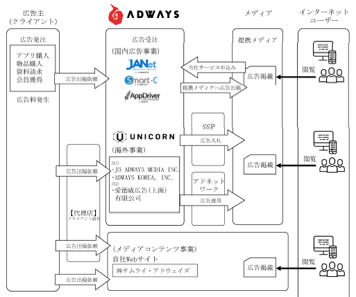Tableau Hyper API使って業績管理ETL作った - Adwaysエンジニアブログ