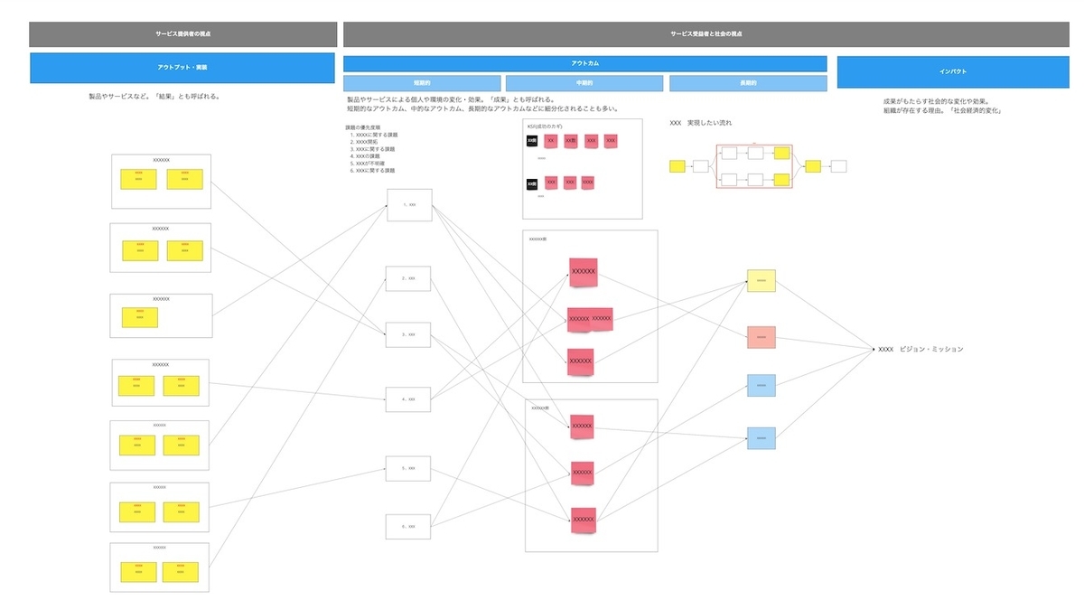 プロダクト開発のロードマップや優先度付けでプロダクトマネージャー（PM,PdM）が利用する図の話 - Adwaysエンジニアブログ