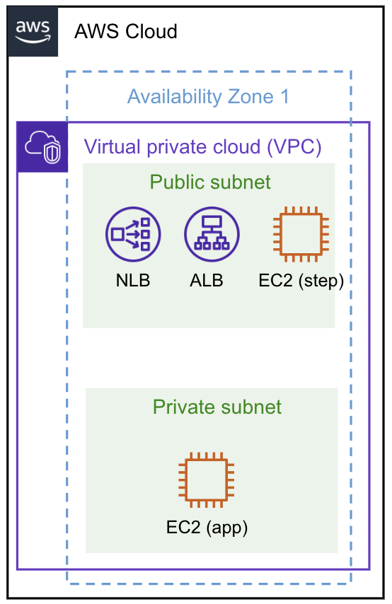 AWSでの法令に則ったログ設計及び実装/分析 - Adwaysエンジニアブログ