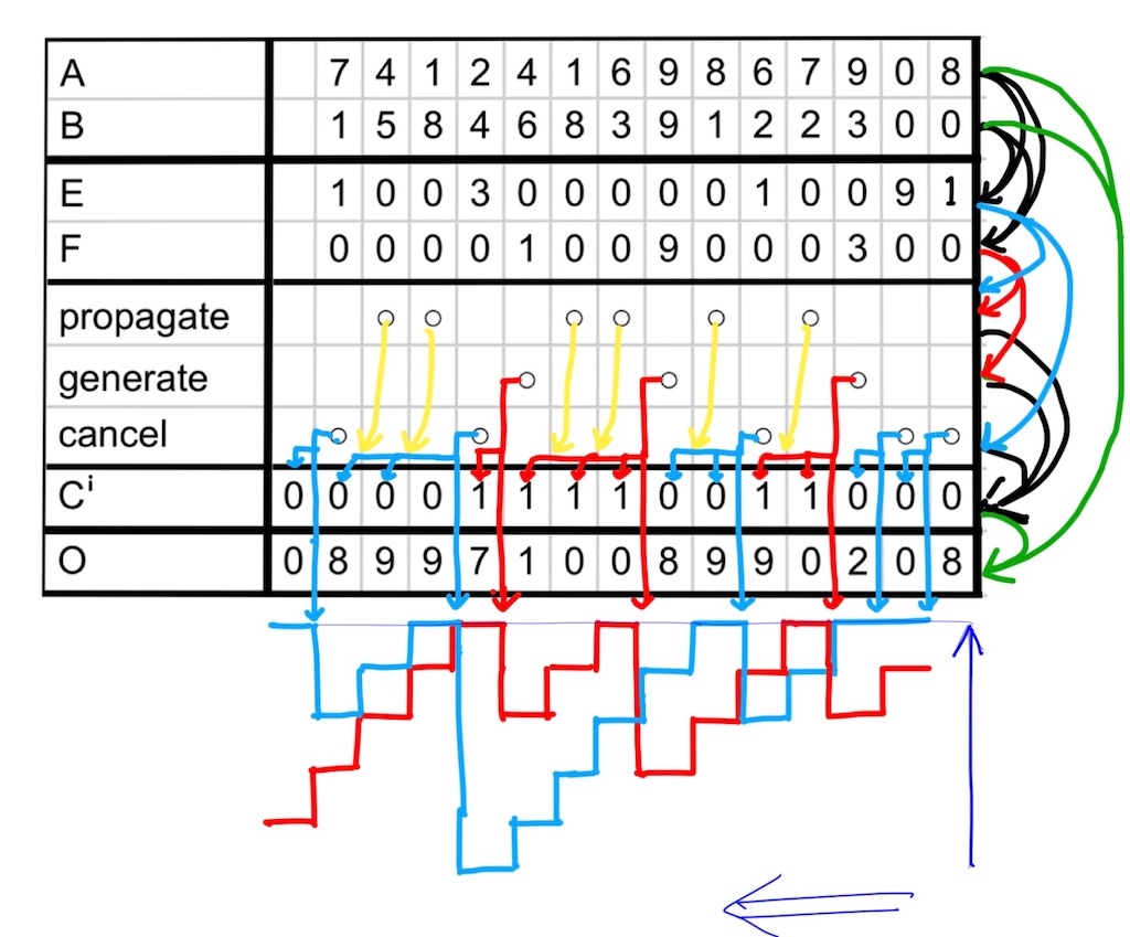 Minecraft Redstone Decimal Carry Cancel Adder(part1) - 赤げふの数学