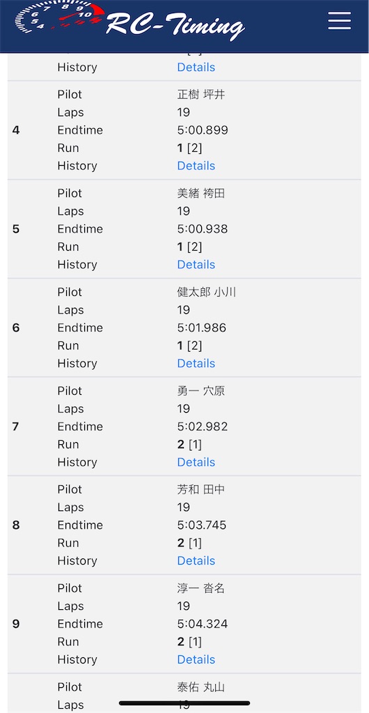 今年もKAZUKI CUPで締めくくり☆ - My RC Style!