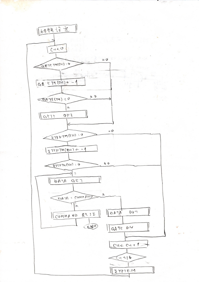 単音SequencerのFlow-Chart - Analogue-Synthesizerのブログ