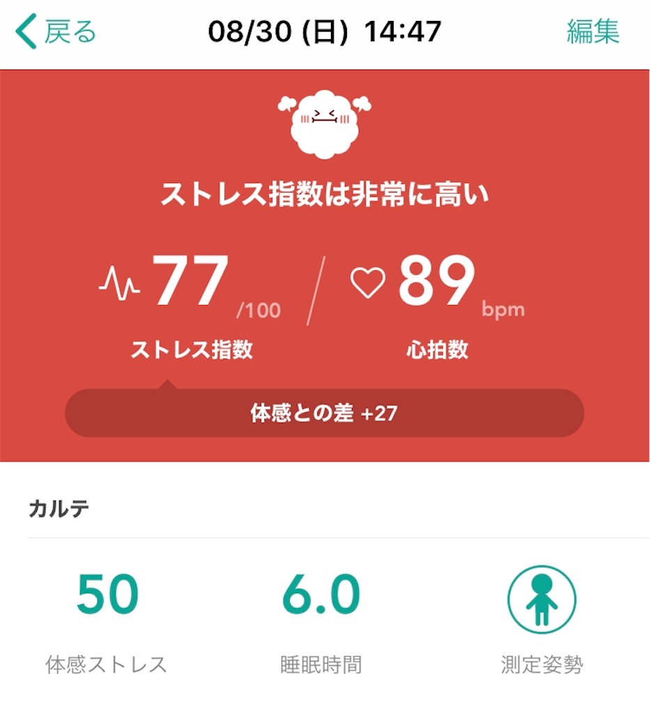 自閉症スペクトラムの症状が緩和してされているか自分で確認する方法 - 超人間主義者Aの日記