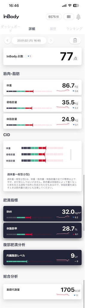 精神疾患でも痩せる 3日目 - 超人間主義者Aの日記