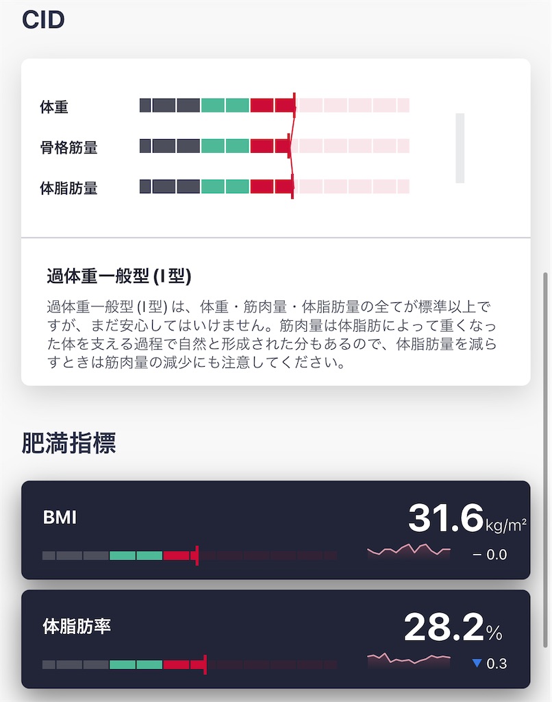 精神疾患でも痩せる 20日目（更新を忘れていました） - 超人間主義者Aの日記