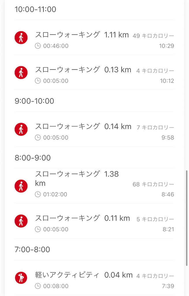 精神疾患でも痩せる 20日目（更新を忘れていました） - 超人間主義者Aの日記