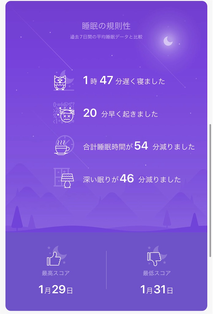 精神疾患でも痩せる 33日目（更新を忘れていました） - 実験体Aの日記