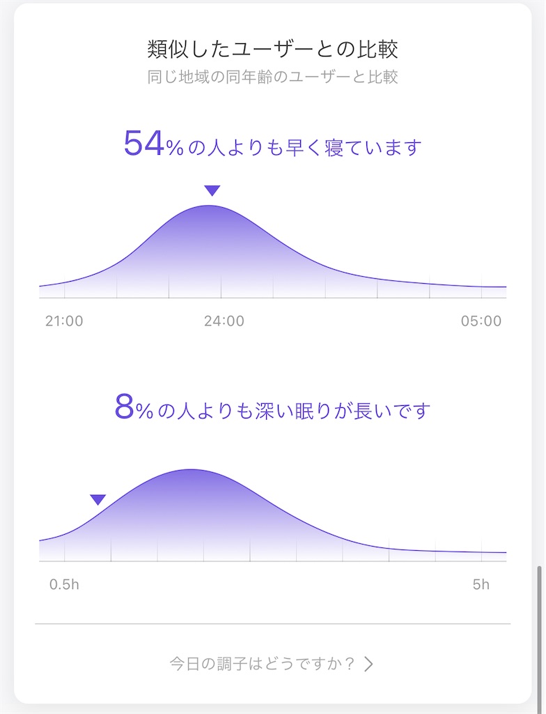 精神疾患でも痩せる 56日目（更新をサボっていました） - 実験体Aの日記