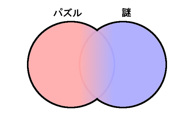 パズルへの愛を語り、謎への繋がりを綴る - AnotherVision Countdown Calendar2017