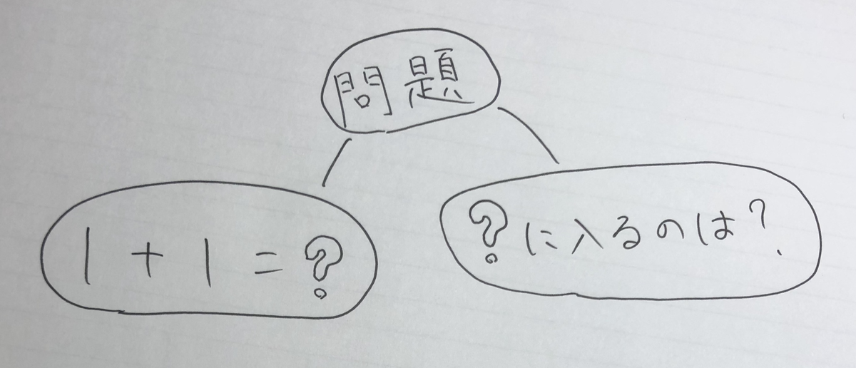 謎解きってなんだー！ - AnotherVision Countdown Calendar 2019