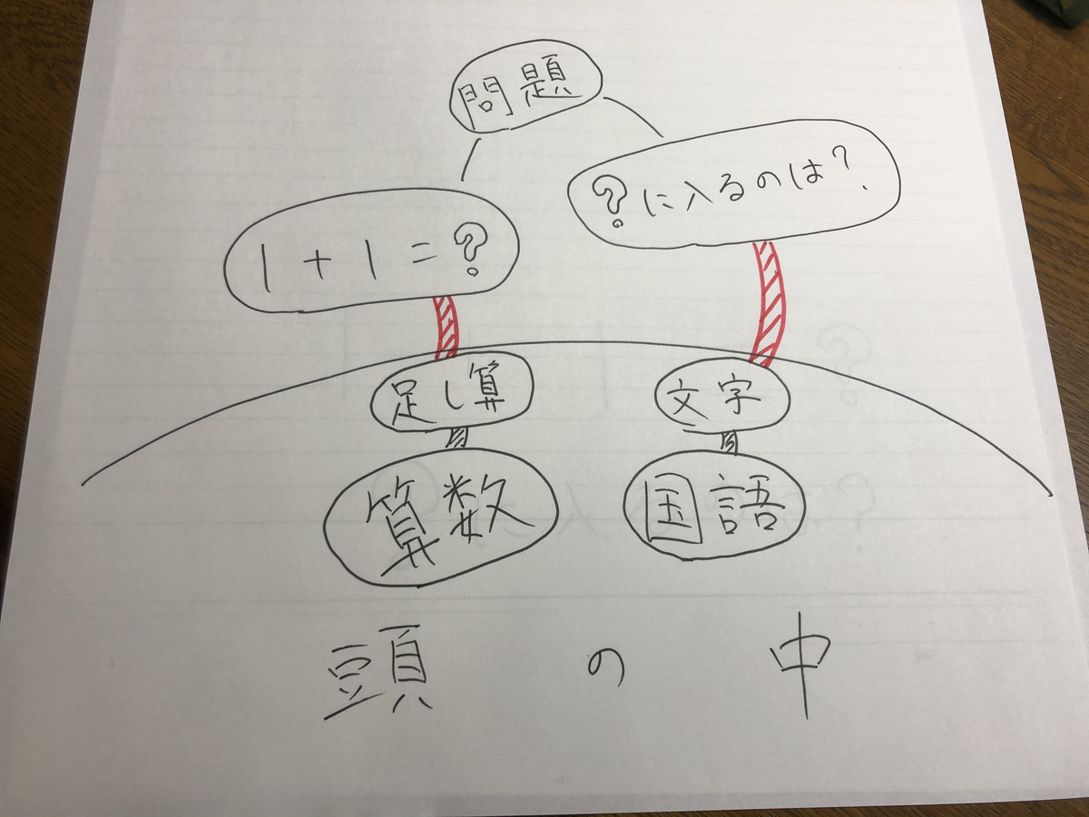 謎解きってなんだー！ - AnotherVision Countdown Calendar 2019