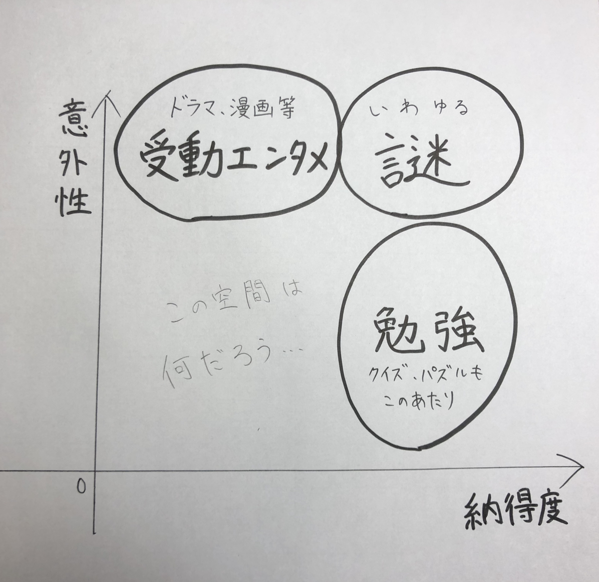 謎解きってなんだー！ - AnotherVision Countdown Calendar 2019