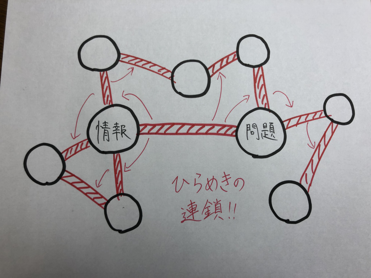 謎解きってなんだー！ - AnotherVision Countdown Calendar 2019