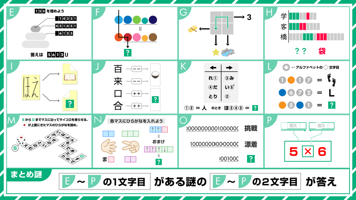 『PRIZE』サプライズ謎解き 解説 - AnotherVision