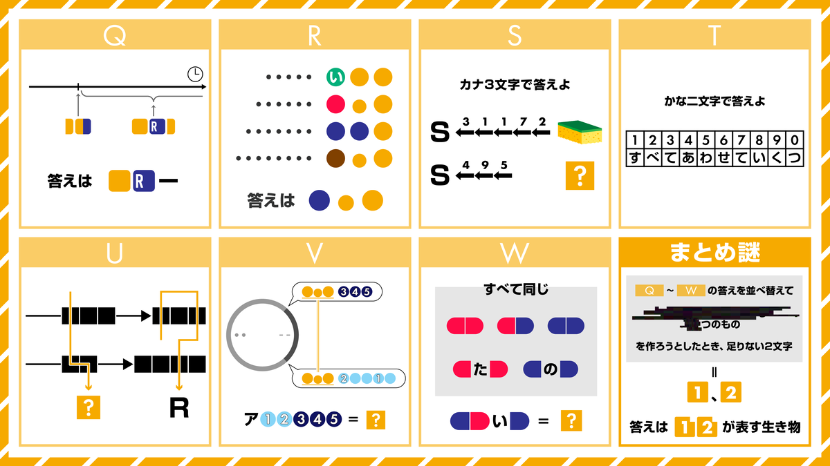 『PRIZE』サプライズ謎解き 解説 - AnotherVision