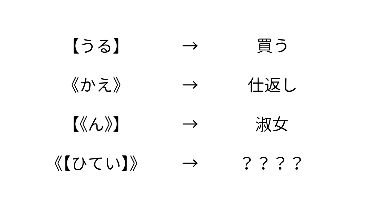 【この文章はフィクションです】 - AnotherVision Countdown Calendar 2021