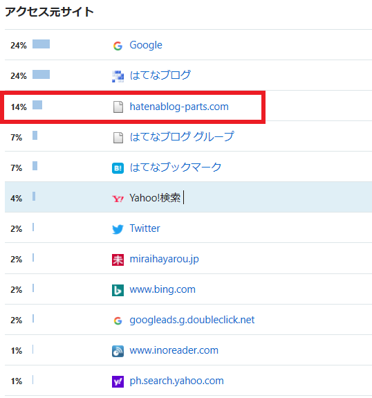【はてなブログ初心者向け】hatenablog-parts.comって何？ - Evergreen Blog ～弱者のためのファン創造 ...