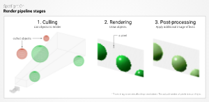 URPの概要についての調査 - Aqoole_Hateenaの技術日記