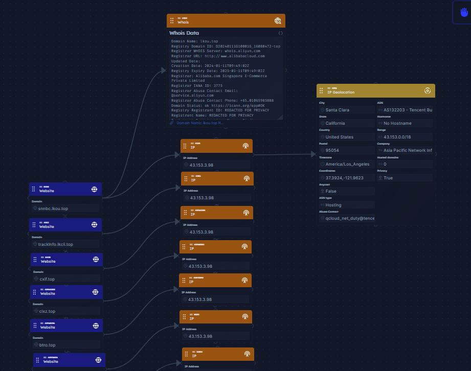 OSINTBuddyで調査する（実践編） - あるもりすぶろぐ