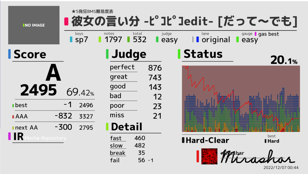 BMSの難易度に関する話 またはbeatorajaのHARDはLR2のHARDよりどれほど簡単なのか - 誰も止めないので書けるだけ書く