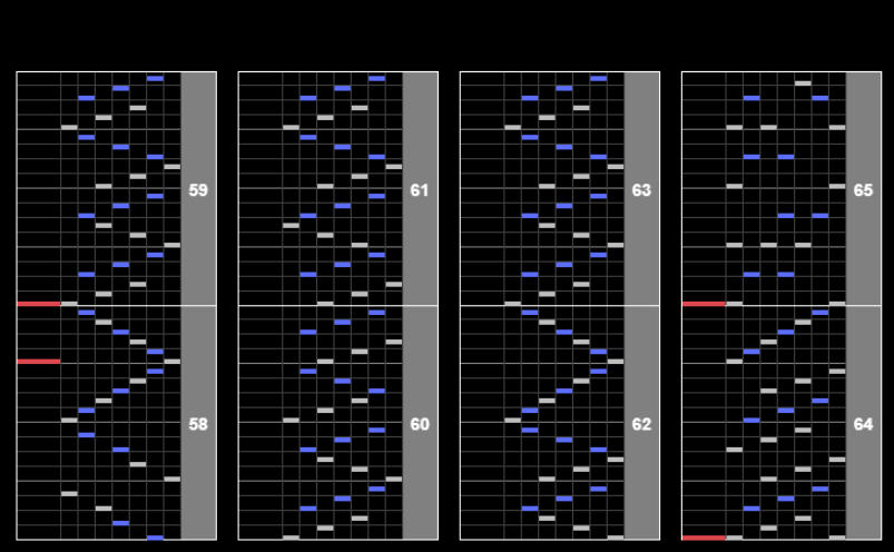 BMSの難易度に関する話 またはbeatorajaのHARDはLR2のHARDよりどれほど簡単なのか - 誰も止めないので書けるだけ書く