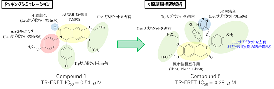 結合が裏返る - Azarashi_Pandaの日記