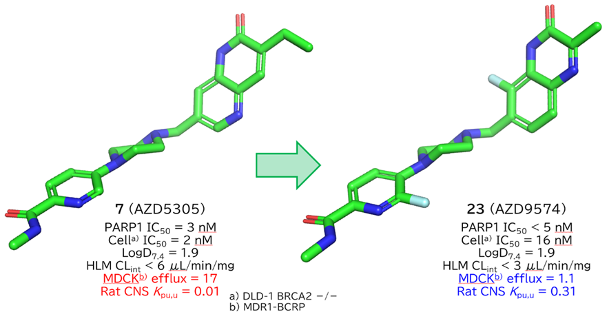 そばに隠れる - Azarashi_Pandaの日記