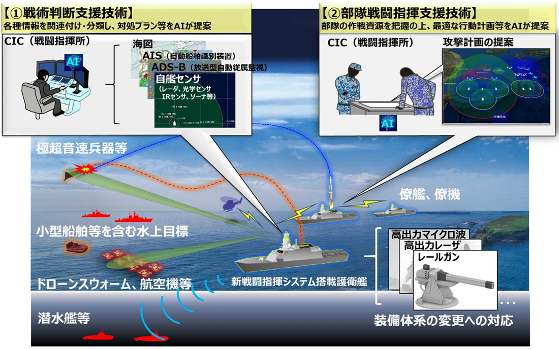 将来護衛艦 ～13DDXコンセプト - BASI-KRAMER’s blog