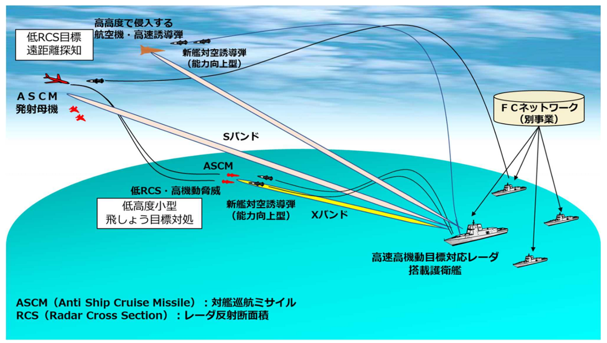 将来護衛艦 ～13DDXコンセプト - BASI-KRAMER’s blog