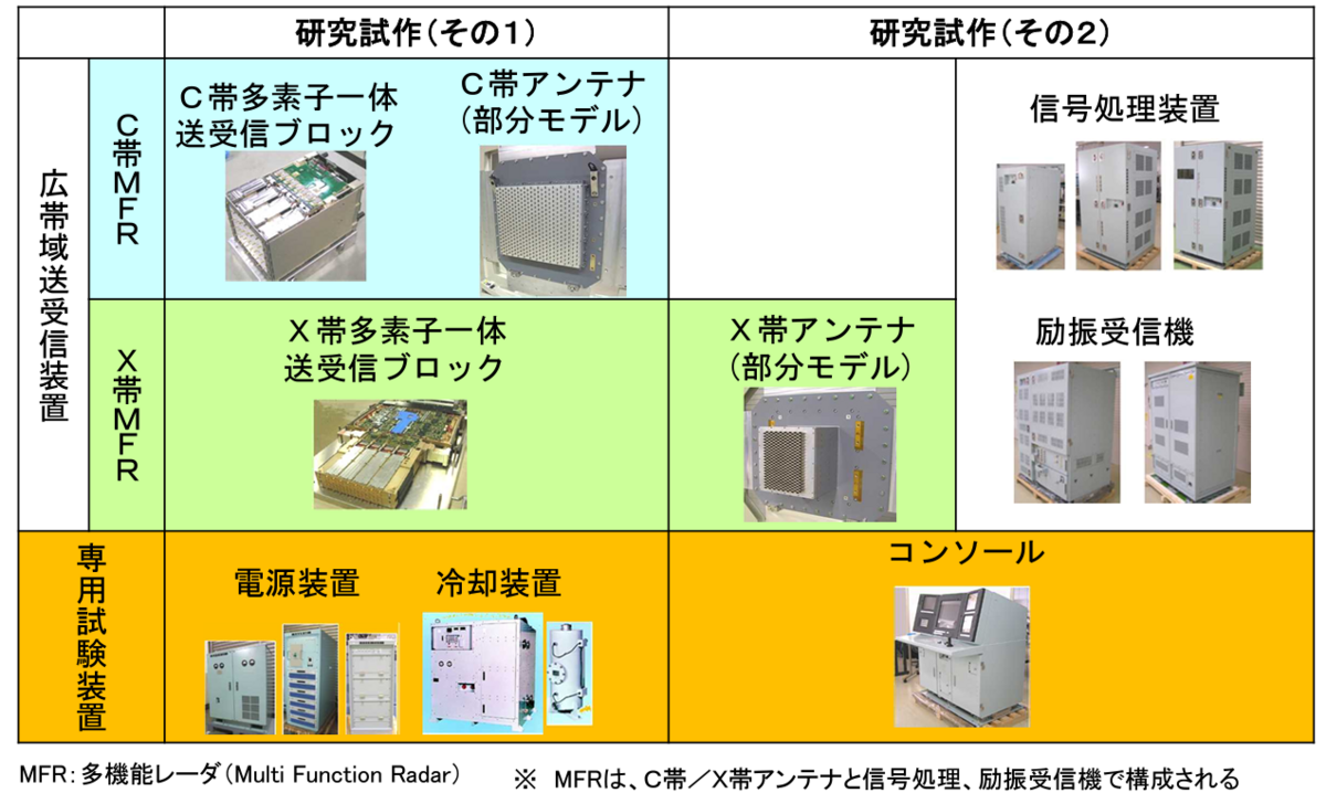 国産レーダFCS-3 - BASI-KRAMER’s blog