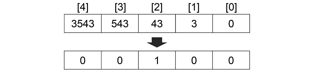 ABC 158 E - Divisible Substring - BEN2のブログ