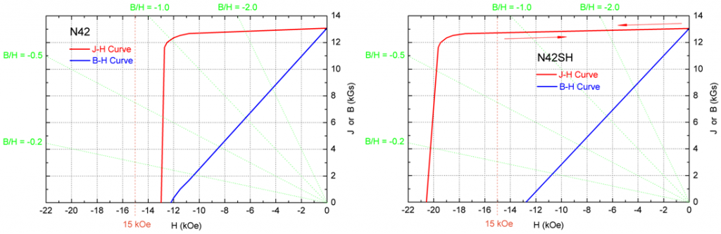 Understand the Grade of Neodymium Magnet - amagnets’s blog