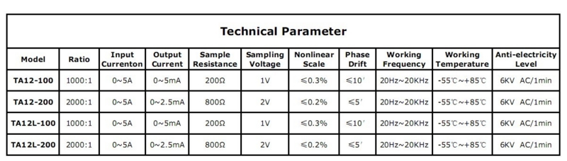 TA12-100/200, TA12L-100/200 series AC current sensor datasheet - Berg ...