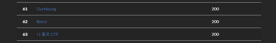 CODEGATE 2022 writeup - B3rryの独り言
