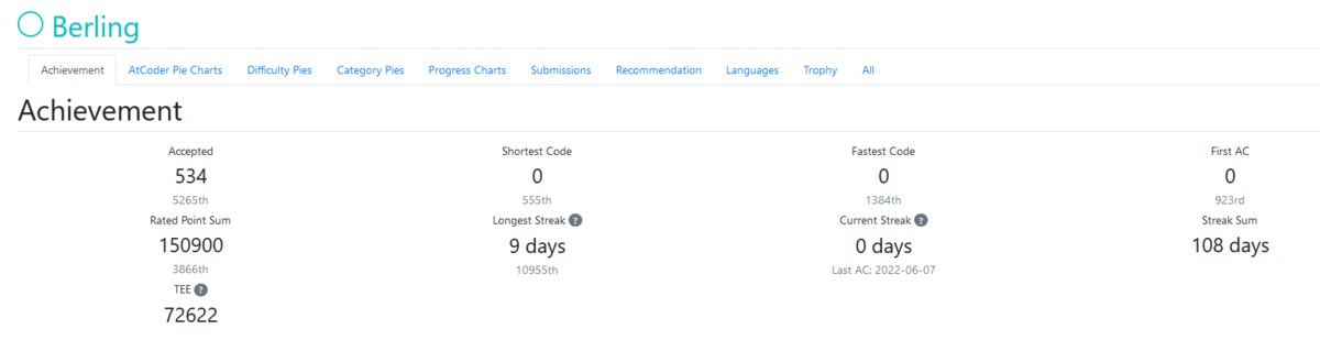 やるぞやるぞやるぞやるぞ(2022/06/10) - Berurun’s blog