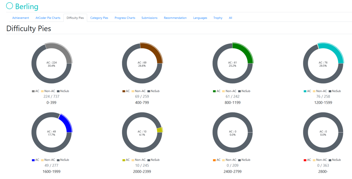 やるぞやるぞやるぞやるぞ(2022/06/10) - Berurun’s blog