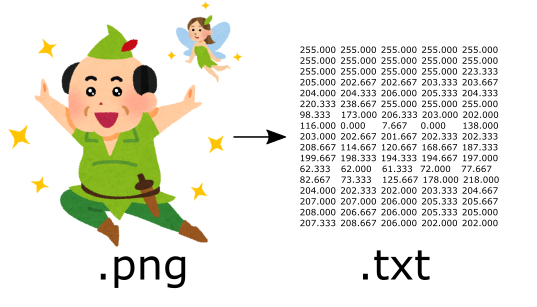 実験 | 画像をtxtファイルから3Dグラフで可視化したい | Python - BioErrorLog Tech Blog