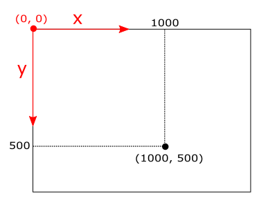 Processingの始め方 | チュートリアル - BioErrorLog Tech Blog