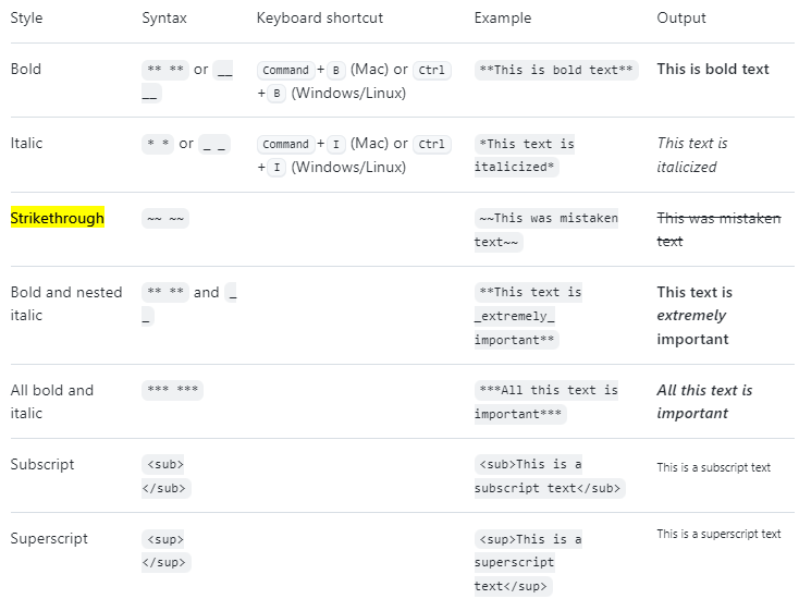 GitHubで取り消し線 | Markdown - BioErrorLog Tech Blog
