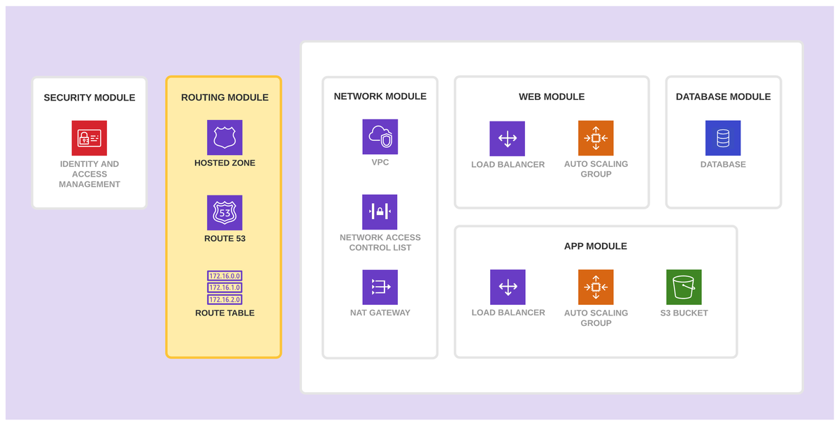 Terraform module設計時に考慮すべき3つの観点 - BioErrorLog Tech Blog